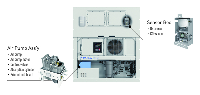 Daikin Reefer launches new Active CA device for refrigerated containers ...