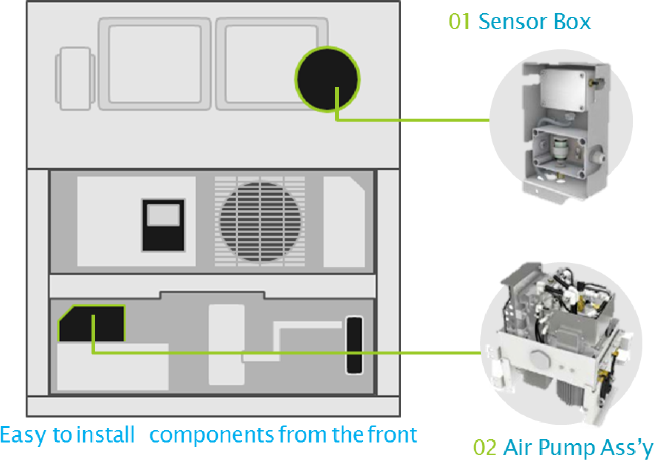 Technologies | Daikin Reefer