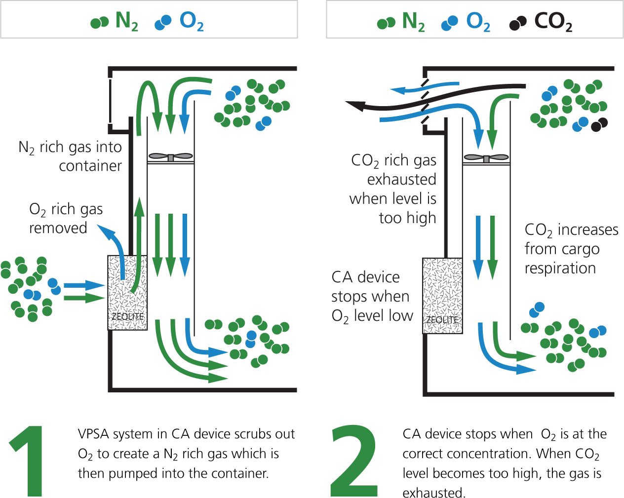 Daikin Active CA | Daikin Reefer