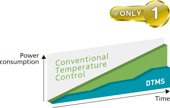 Technologies | Daikin Reefer