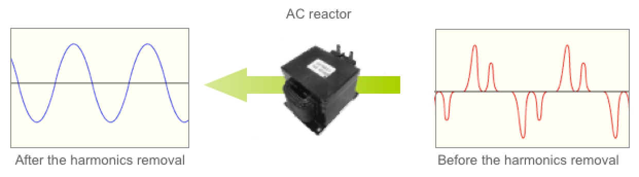 Technologies | Daikin Reefer